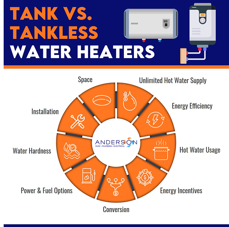 Tank vs. Tankless Water Heater: Which to Choose? | Anderson